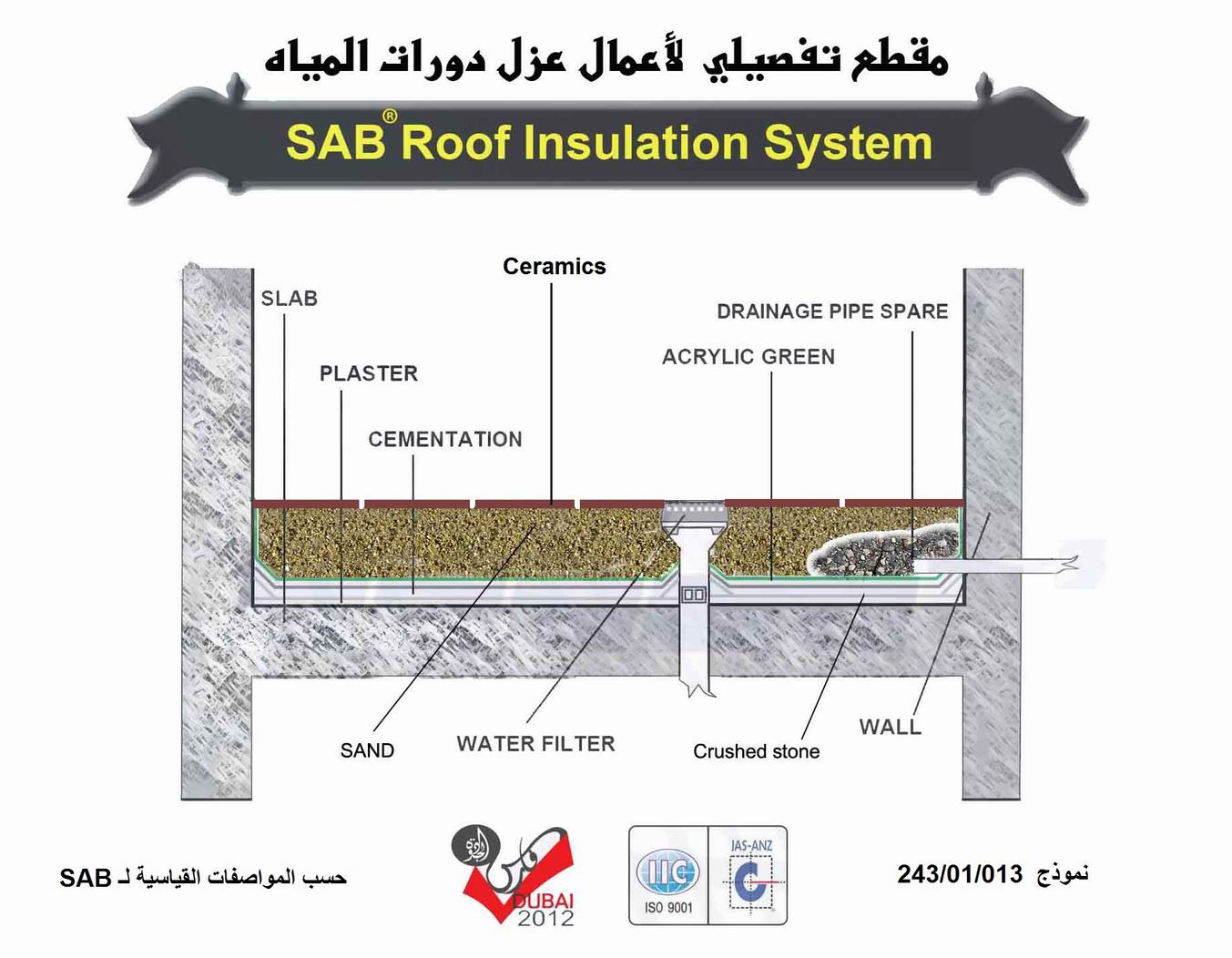 Bathroom Waterproofing عزل الحمامات SAB Gate LLC & SAB